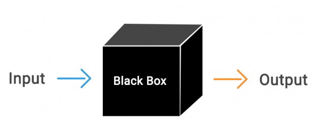 Sales: Unwrapping the “Black Box” - ME HR & Learning